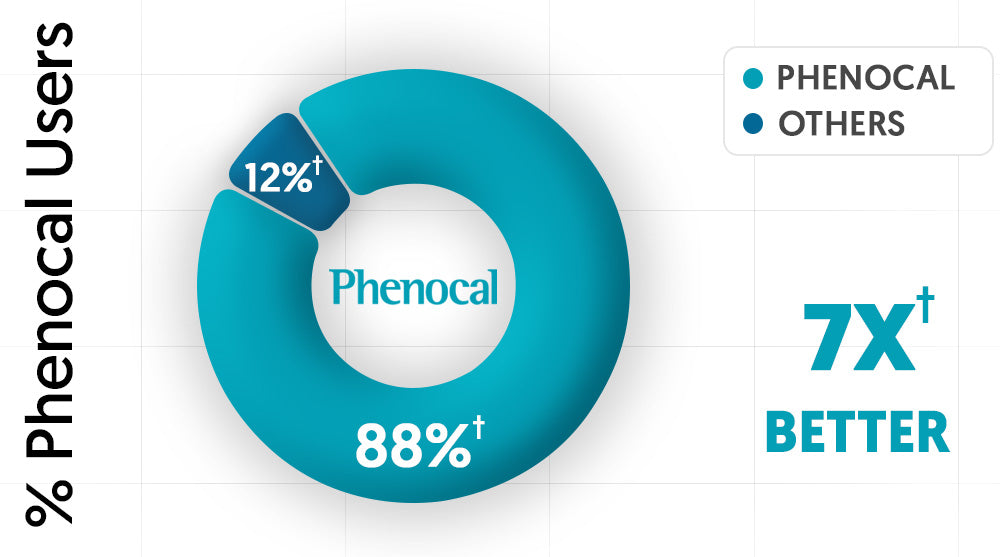 Phenocal™ Official Website - The #1 Rated Weight Loss Supplement